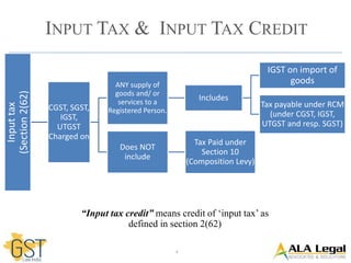 All about Input tax credit | PPTX