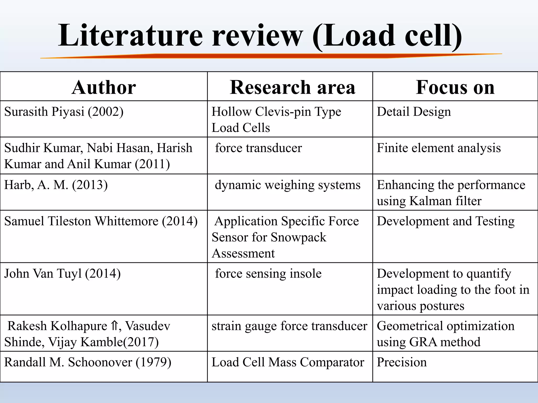 phd colloquium 9.1.23.ppt