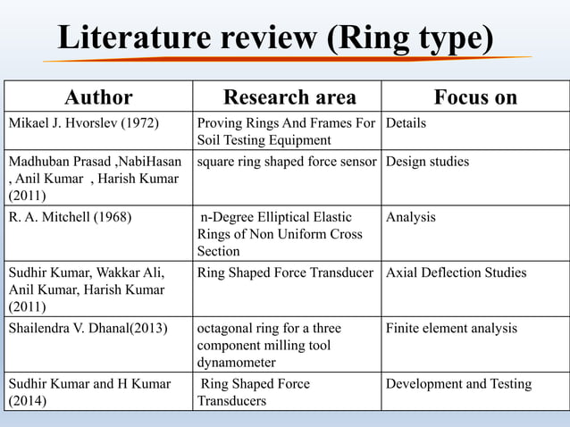 phd colloquium 9.1.23.ppt | Physics | Science
