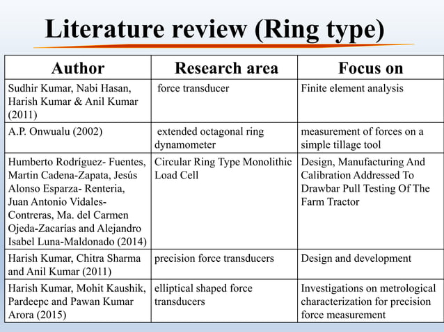 phd colloquium 9.1.23.ppt | Physics | Science