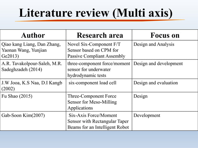 phd colloquium 9.1.23.ppt | Physics | Science