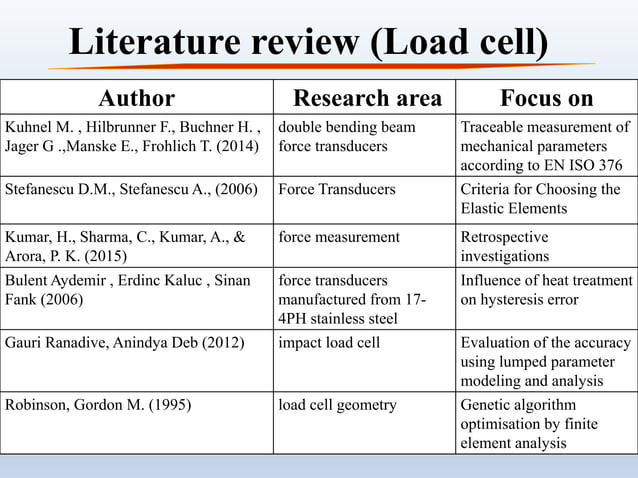 phd colloquium 9.1.23.ppt | Physics | Science