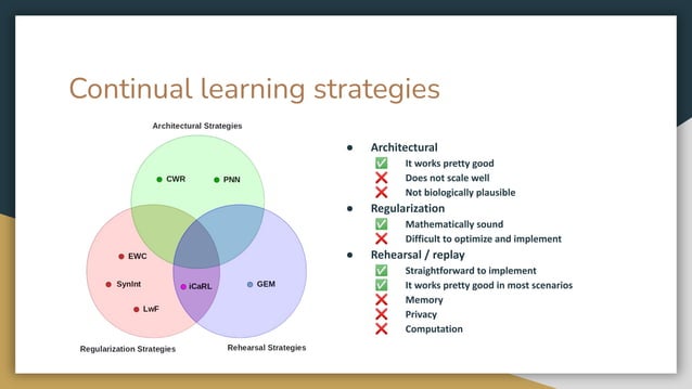 Continual Learning: why, how, and when | PDF
