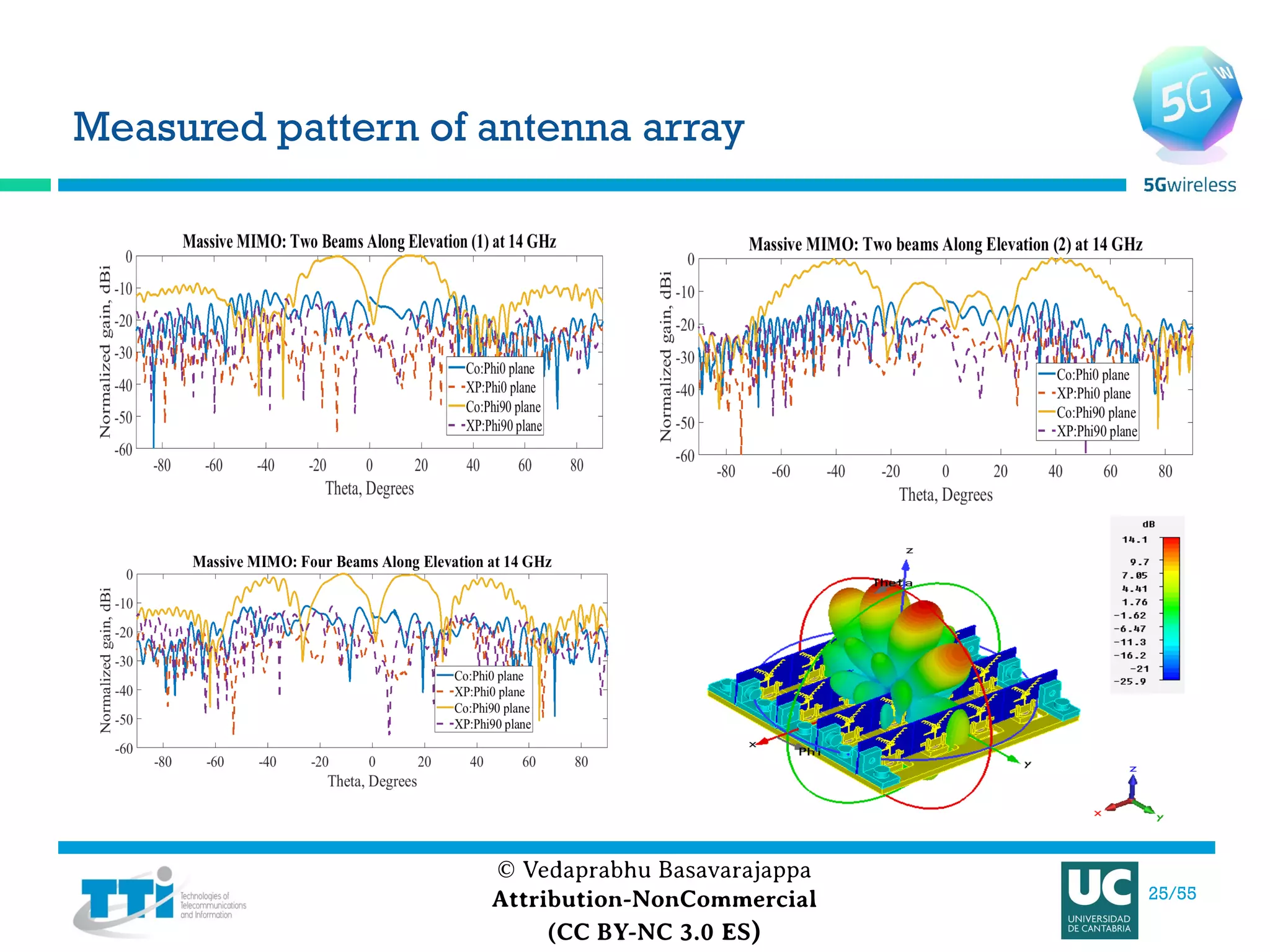 A Proposal of Antenna Topologies for 5G Communication Systems ...