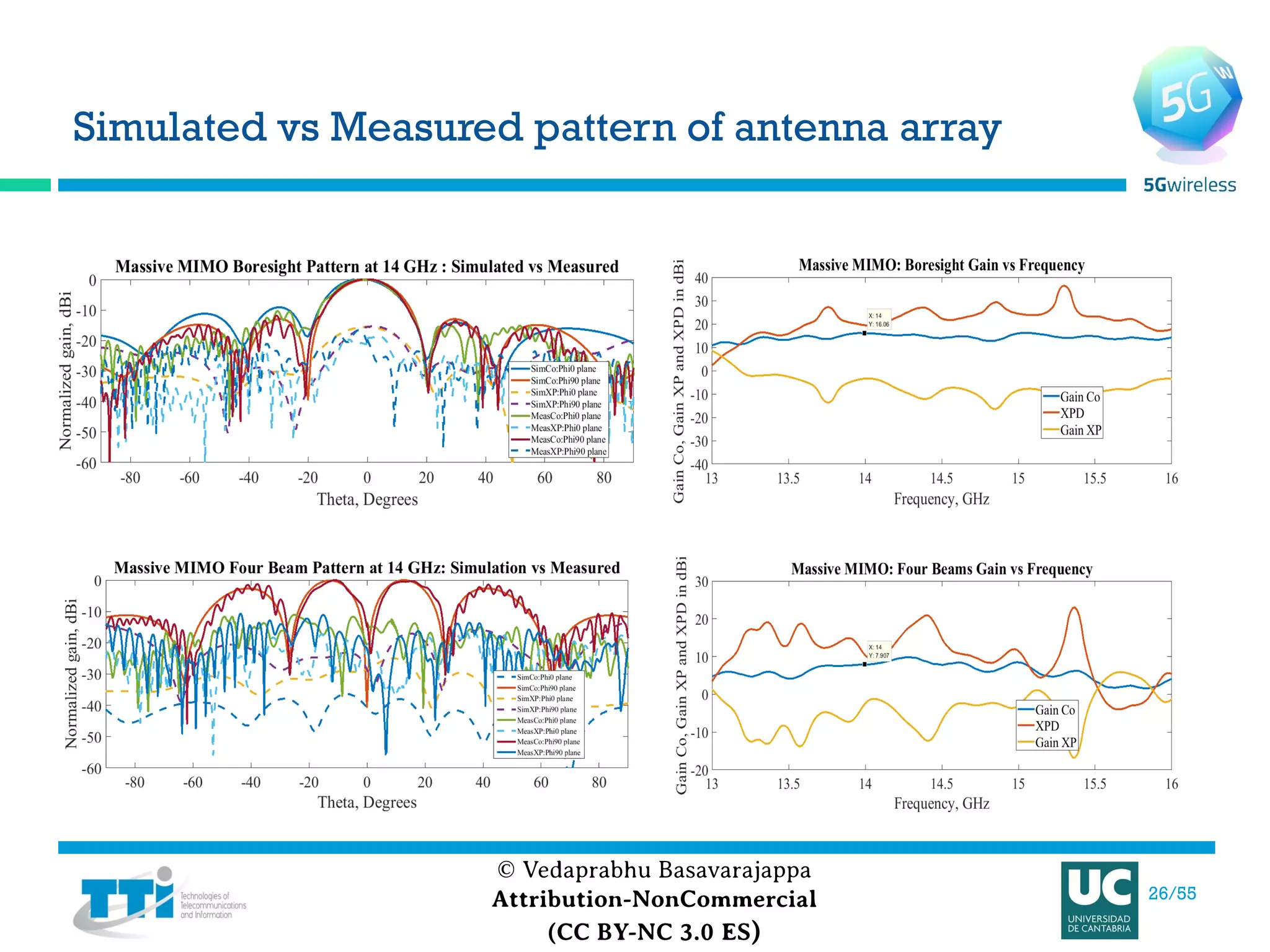 A Proposal of Antenna Topologies for 5G Communication Systems ...