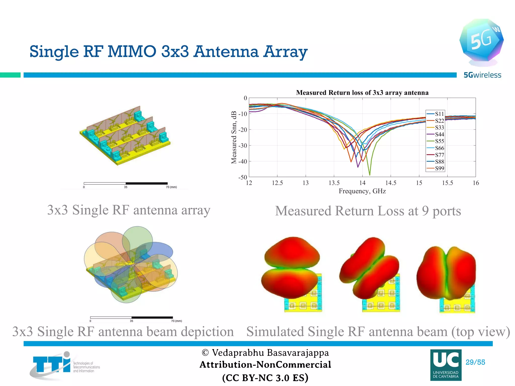 A Proposal of Antenna Topologies for 5G Communication Systems ...