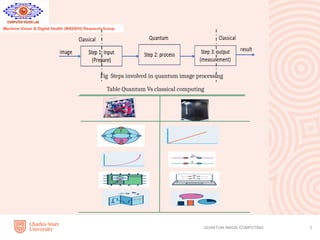 An efficient quantum image representation for compression and ...