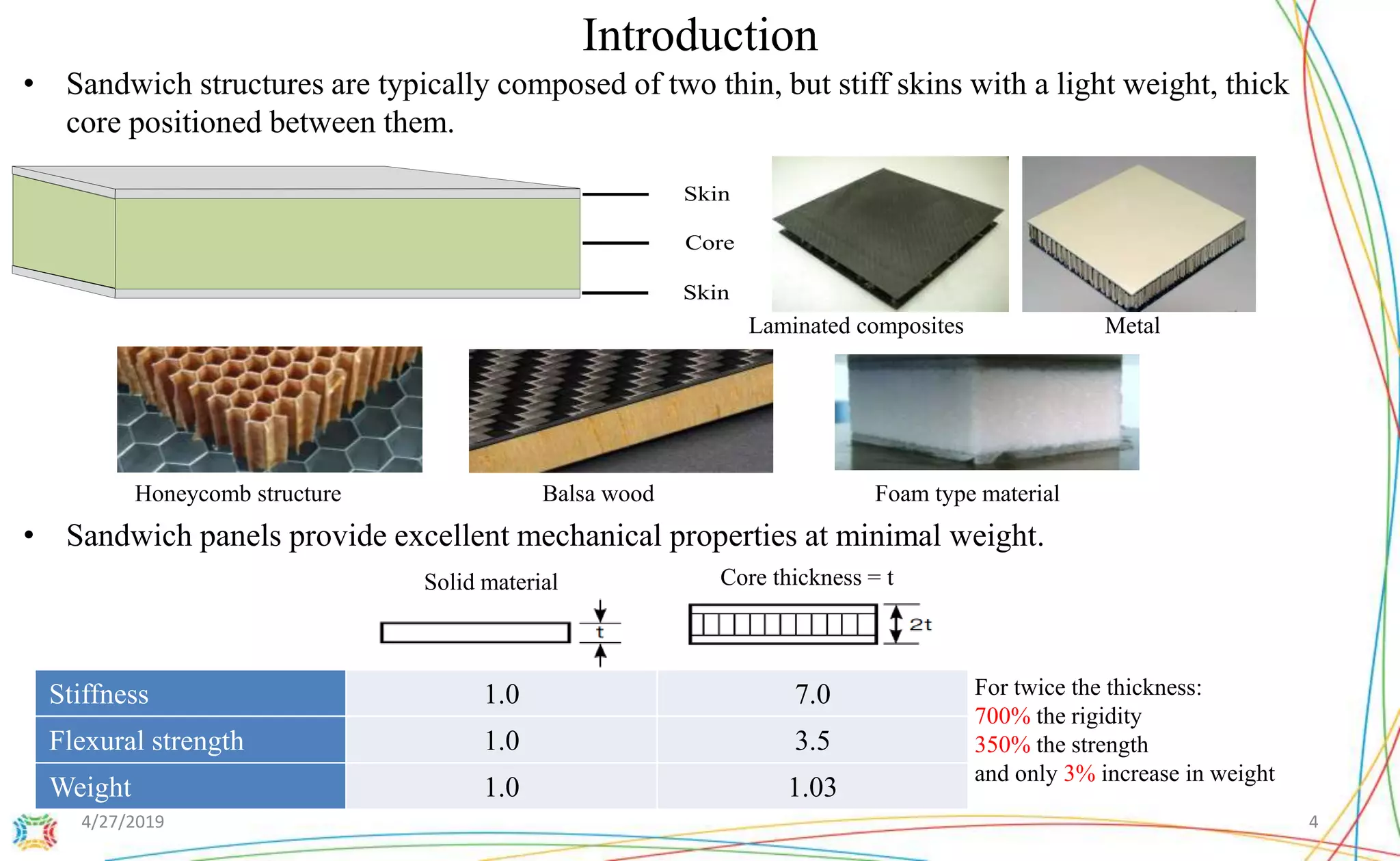 The Mechanical Properties of Composite Lattice Structures | PPTX