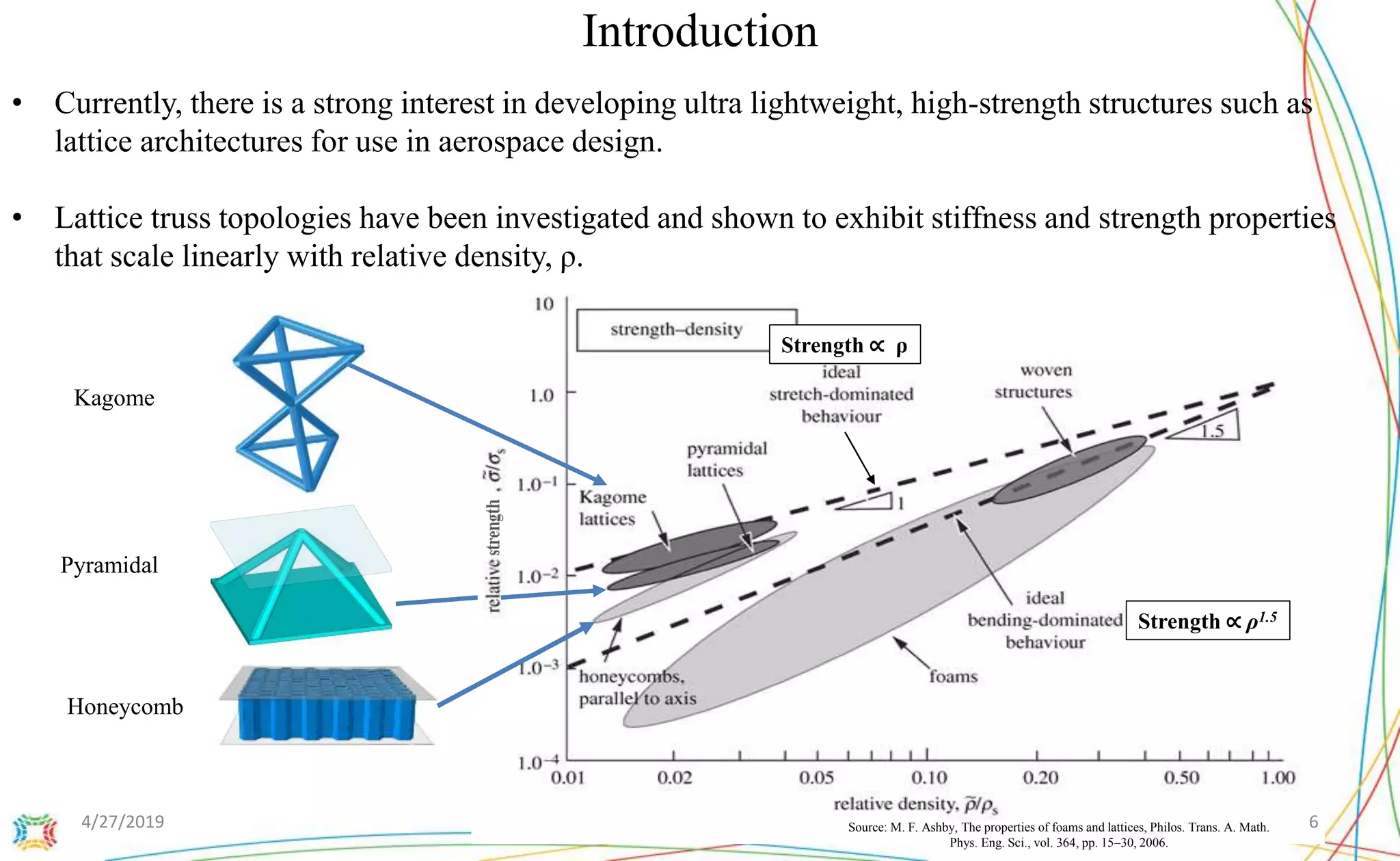 The Mechanical Properties of Composite Lattice Structures | PPTX