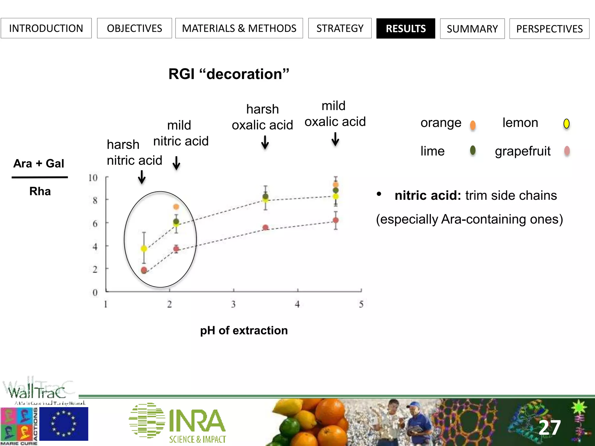 Dr. Merve Kaya- Structure of Citrus Pectine | PPTX