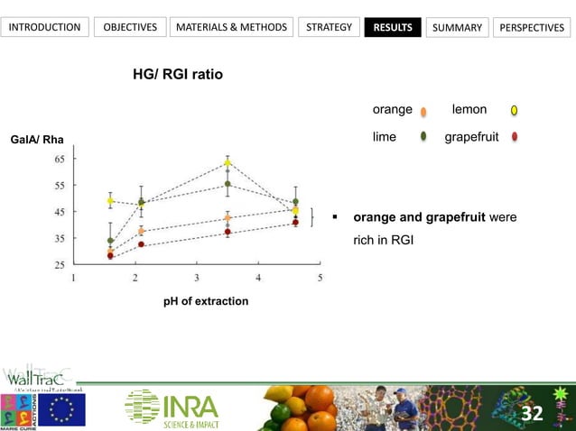 Dr. Merve Kaya- Structure of Citrus Pectine | PPT