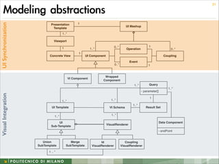 End-user Development of Mashups: Models, Composition Paradigms and ...