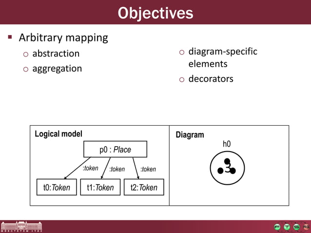 Event-driven Model Transformations in Domain-specific Modeling Languages | PPT