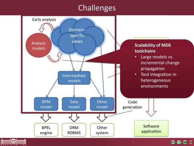 Event-driven Model Transformations in Domain-specific Modeling Languages | PPT