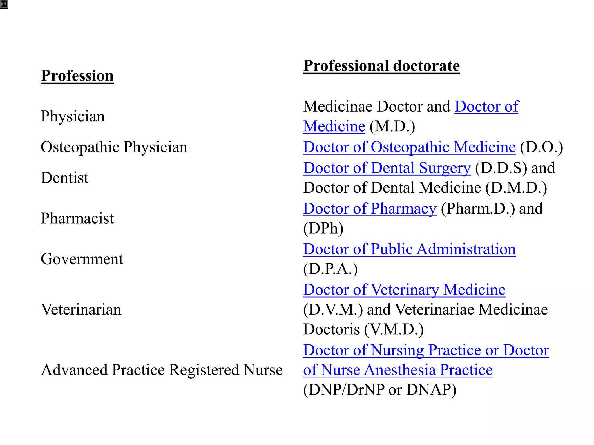 Types of Doctorate Degrees by Prof. Mohamed Labib Salem, March 2011 | PPT
