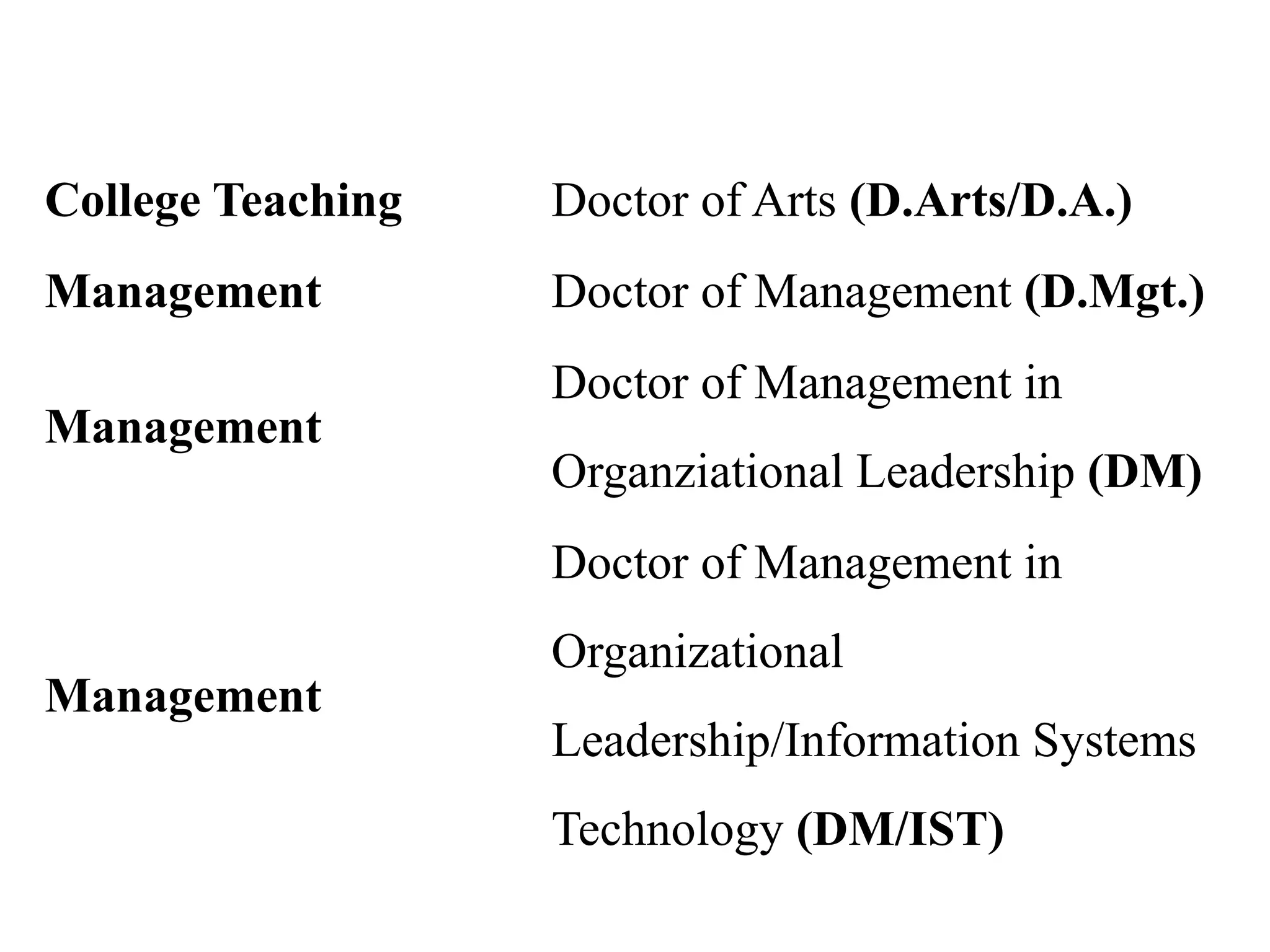 Types of Doctorate Degrees by Prof. Mohamed Labib Salem, March 2011 | PPT
