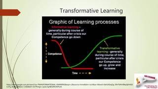 Transformative Learning | PPT