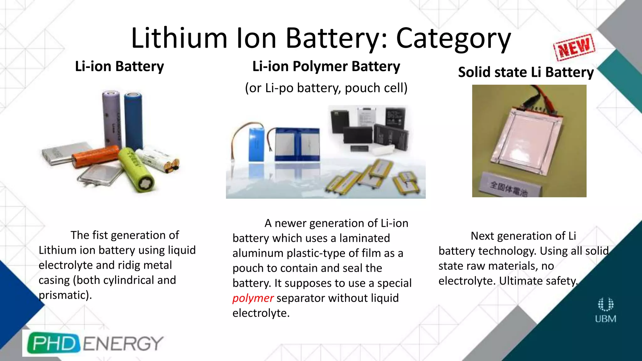 What's new in battery technology and how to get the best battery ...