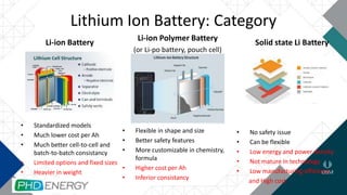 What's new in battery technology and how to get the best battery ...