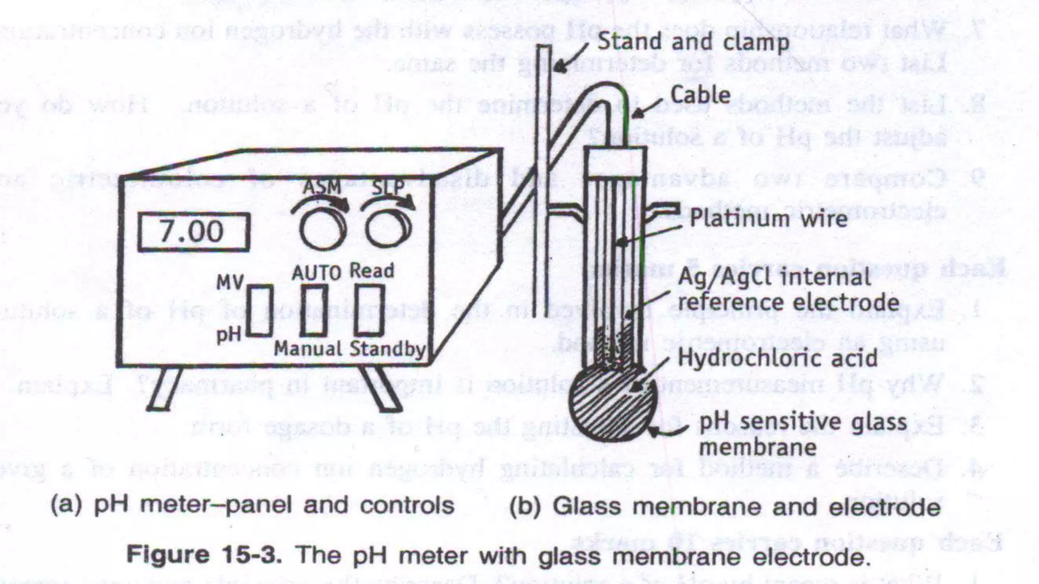 pH determination (electrometric method) | PPTX