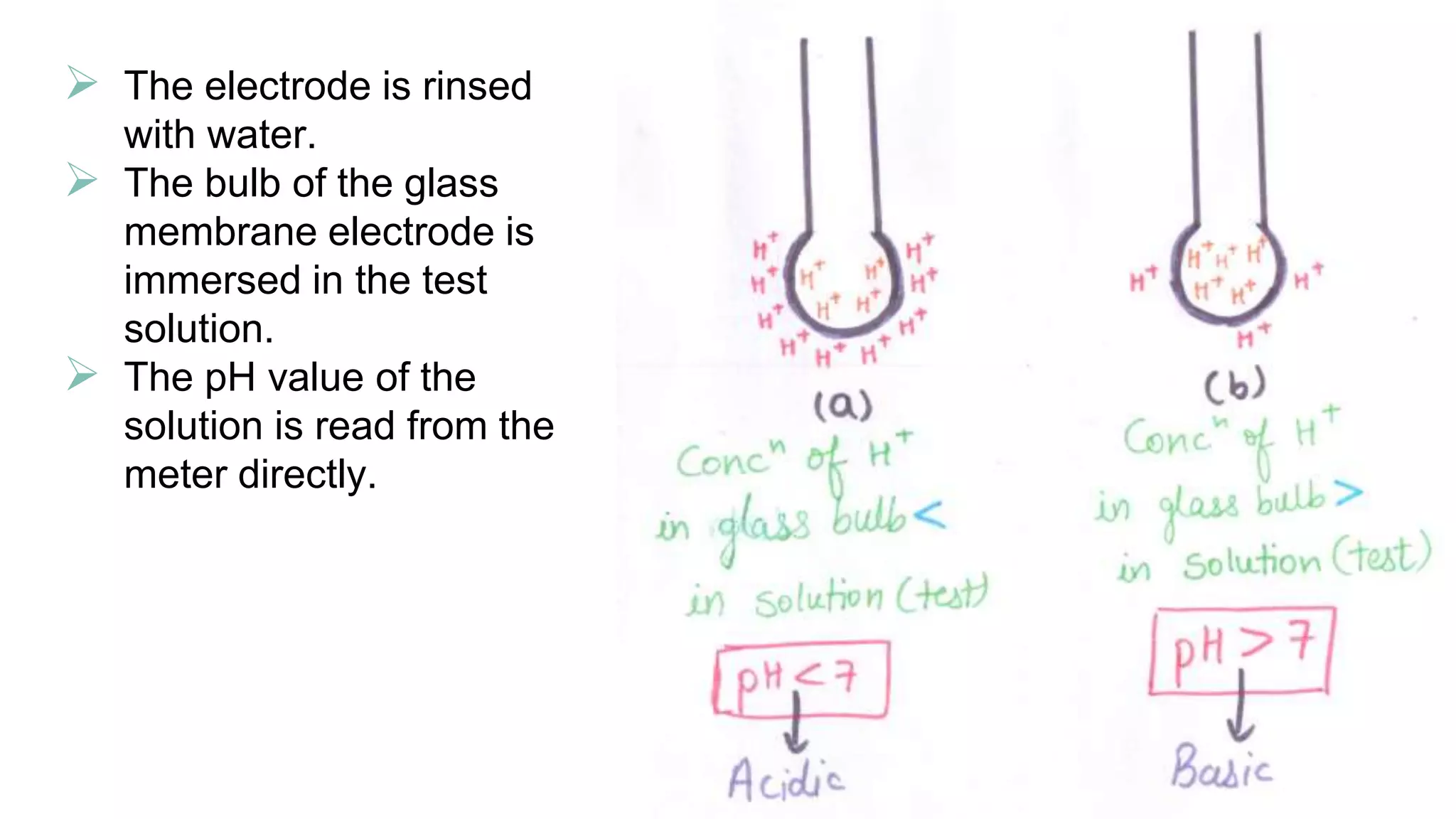 pH determination (electrometric method) | PPTX