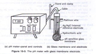 pH determination (electrometric method) | PPTX