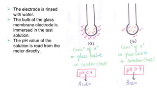 pH determination (electrometric method) | PPTX