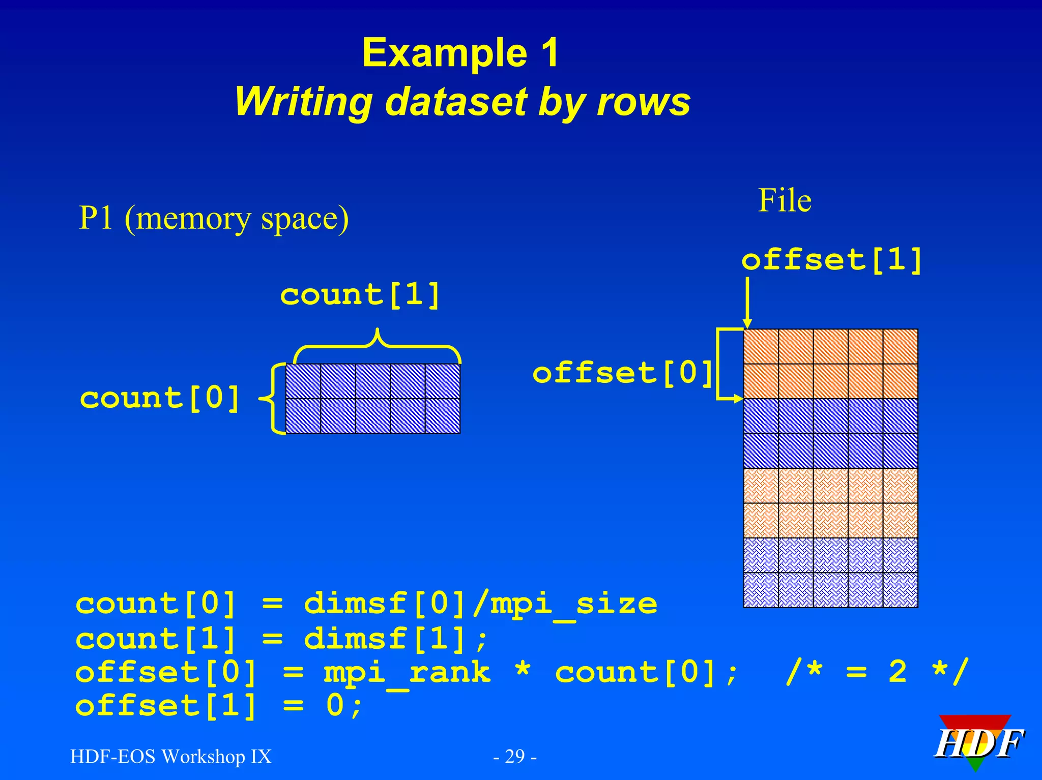Parallel HDF5 Introductory Tutorial | PPT