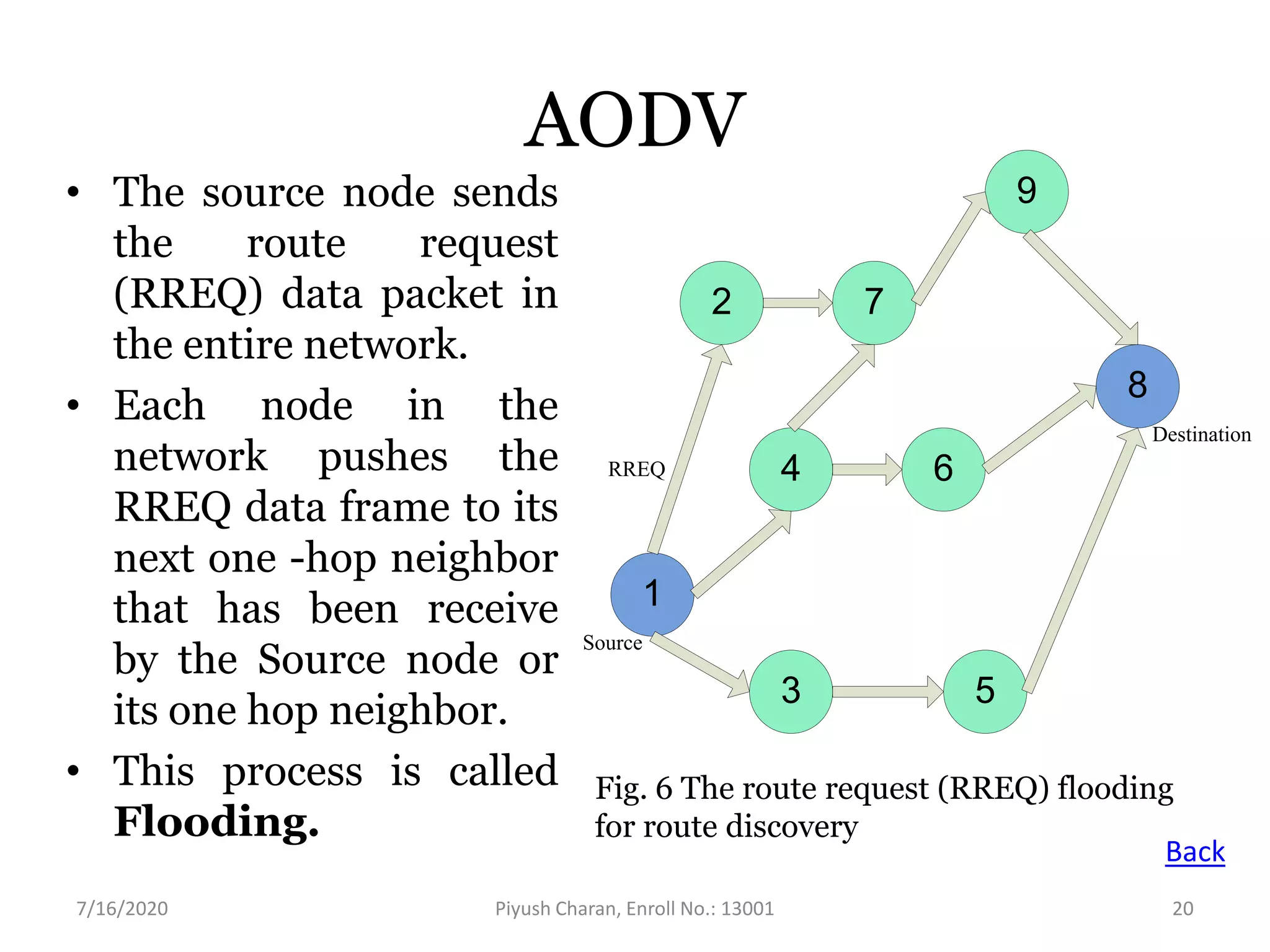 Final PhD Defense Presentation | PDF