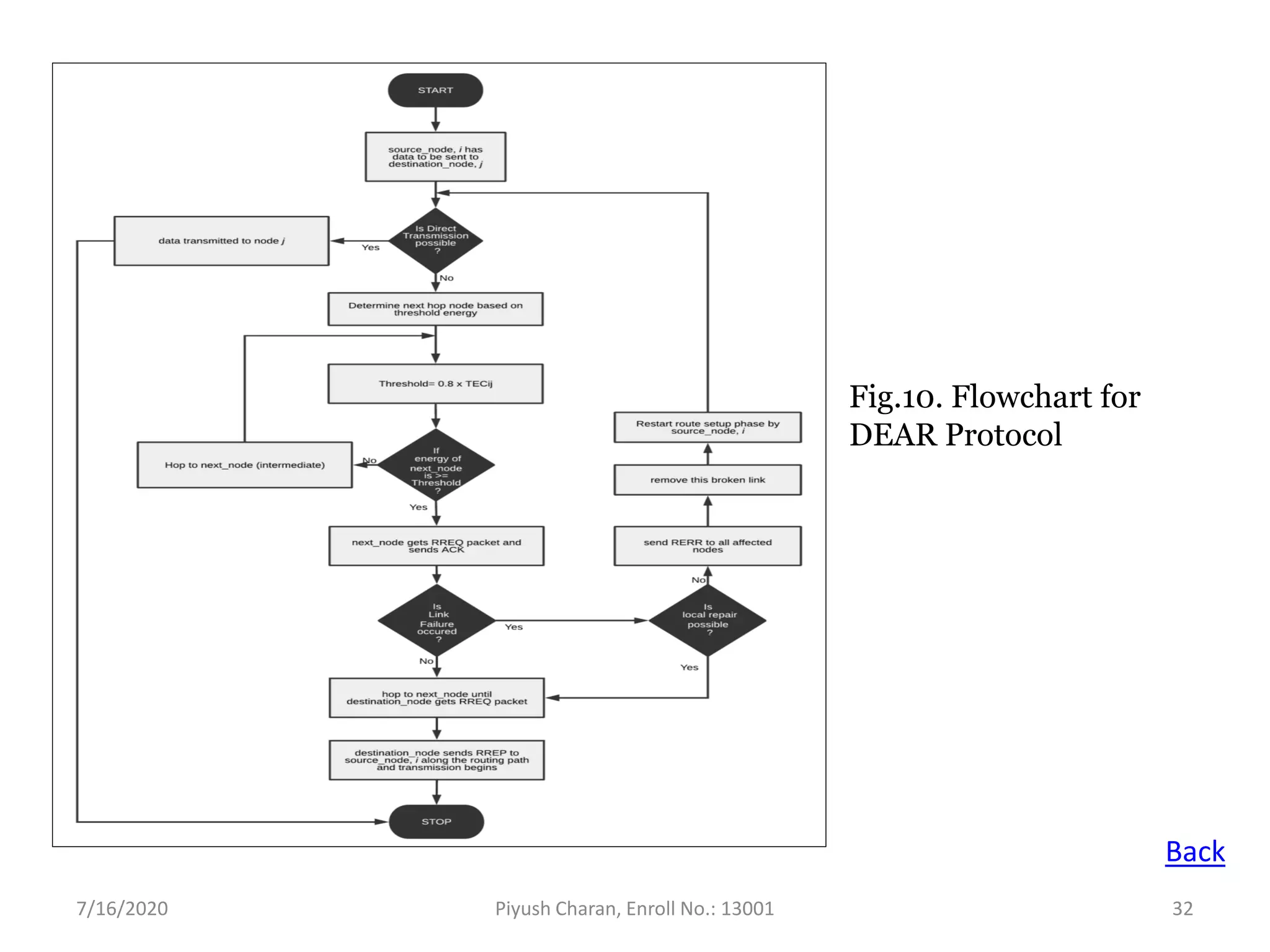 Final PhD Defense Presentation | PDF