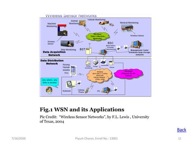 Final PhD Defense Presentation | PDF