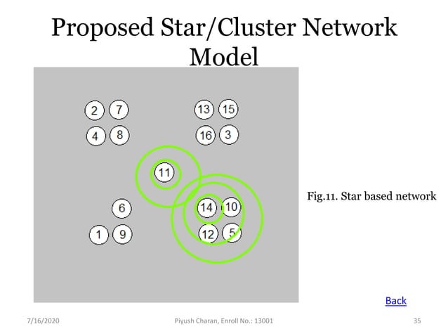Final PhD Defense Presentation | PDF