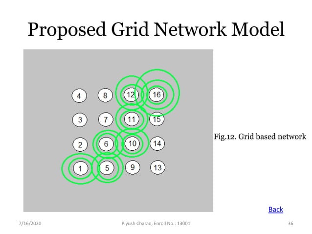 Final PhD Defense Presentation | PDF