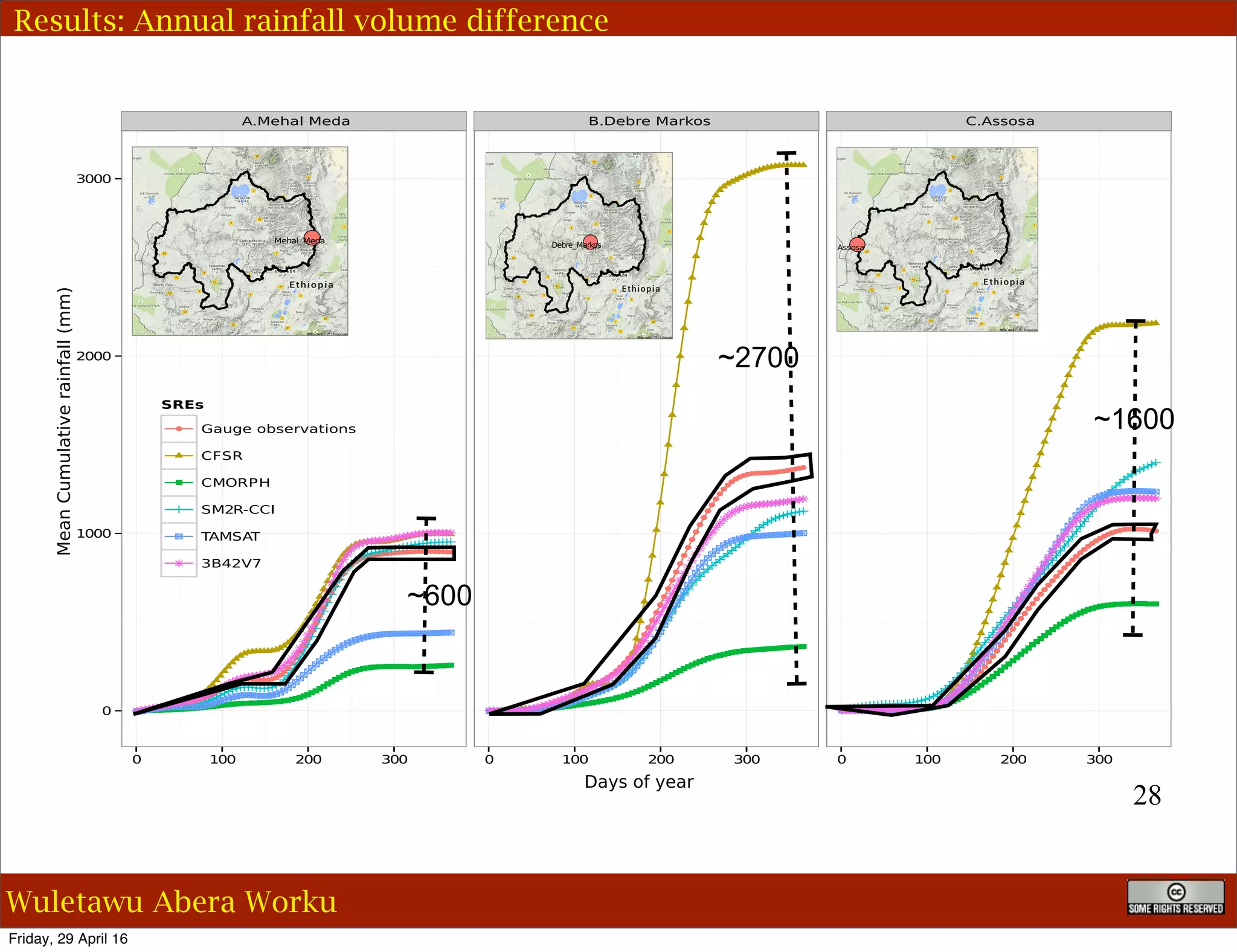 Wuletawu Abera Ph.D. defense | PDF