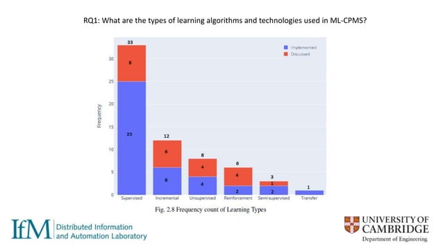 First Year Report, PhD presentation | PPTX