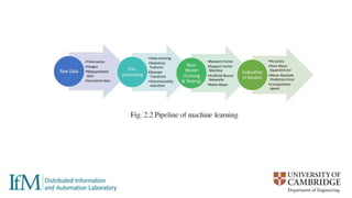 First Year Report, PhD presentation | PPTX