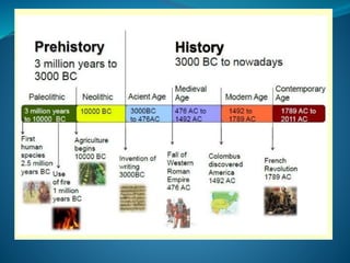 PHD COURSE WORK HISTORY | PPT