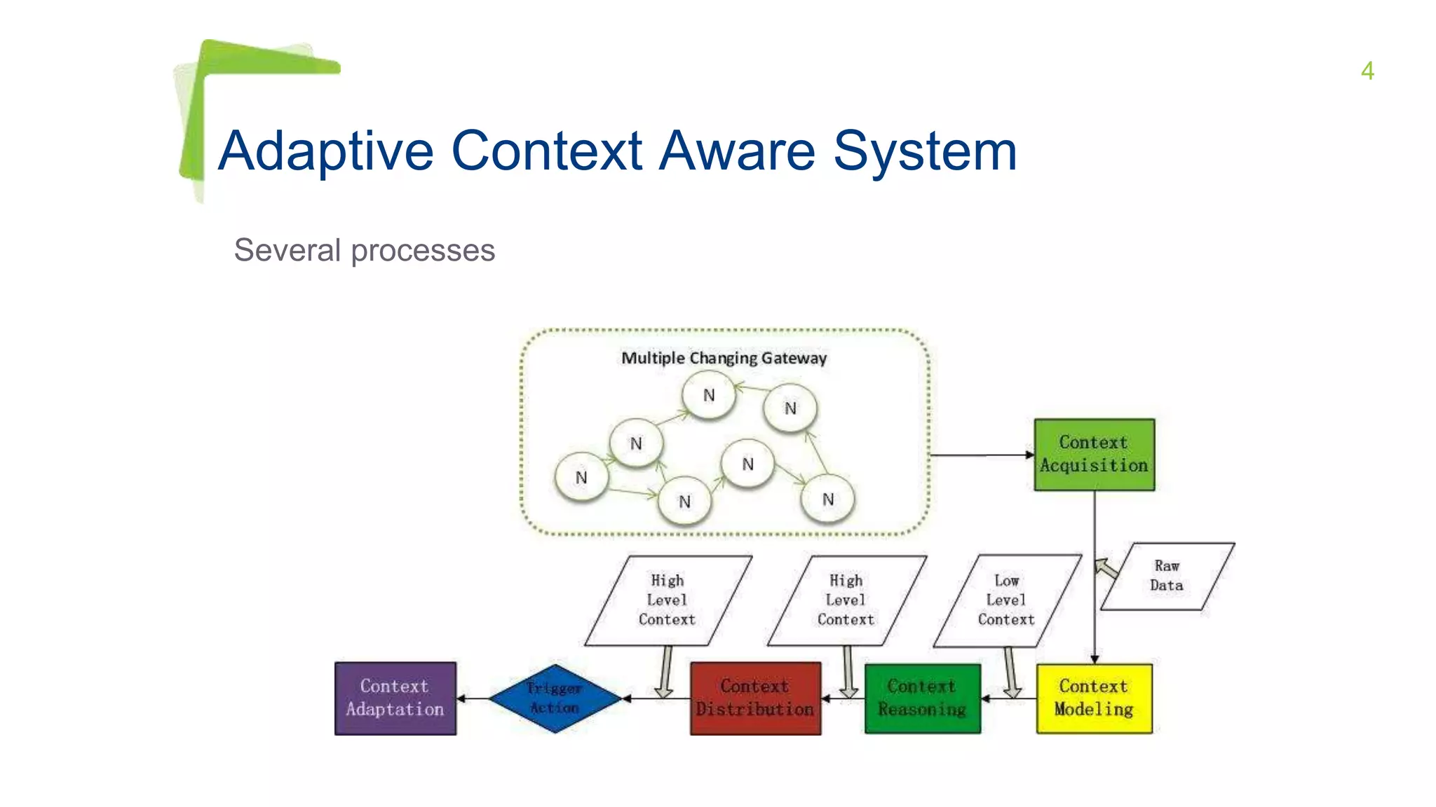 Intelligent Wireless Sensor Network Simulation Pptx Internet Of Things Internet