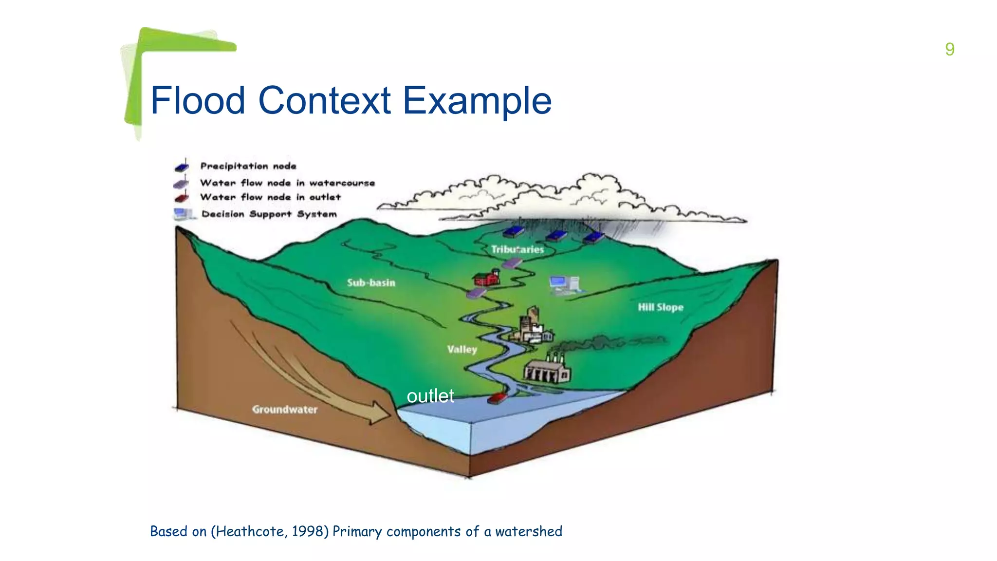 Intelligent Wireless Sensor Network Simulation Pptx Internet Of Things Internet