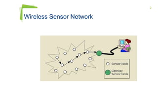 Intelligent Wireless Sensor Network Simulation | PPTX | Internet of Things | Internet