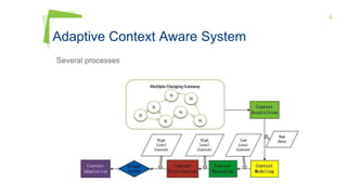 Intelligent Wireless Sensor Network Simulation | PPTX | Internet of Things | Internet