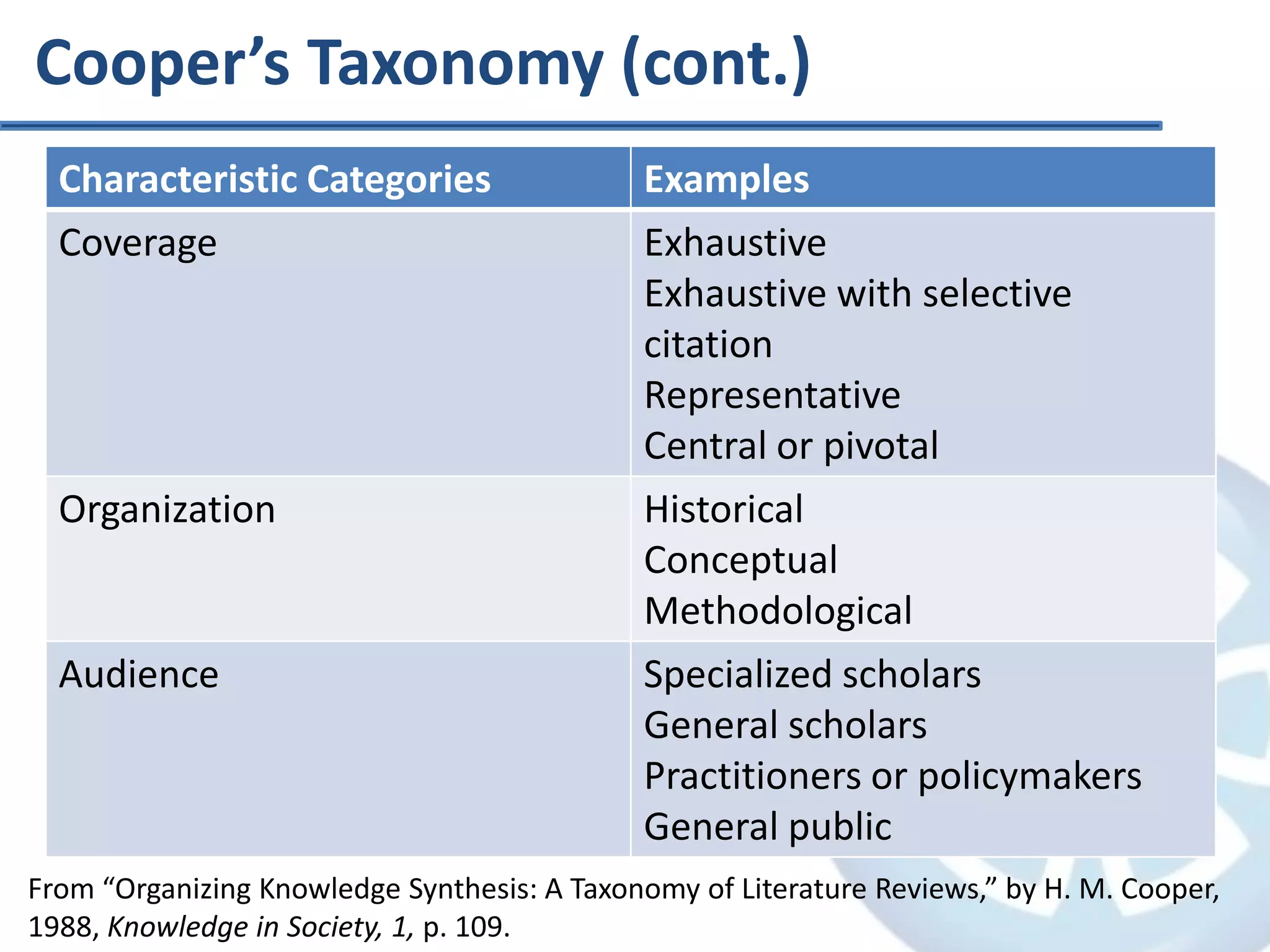 Literature review and the PhD | PPTX