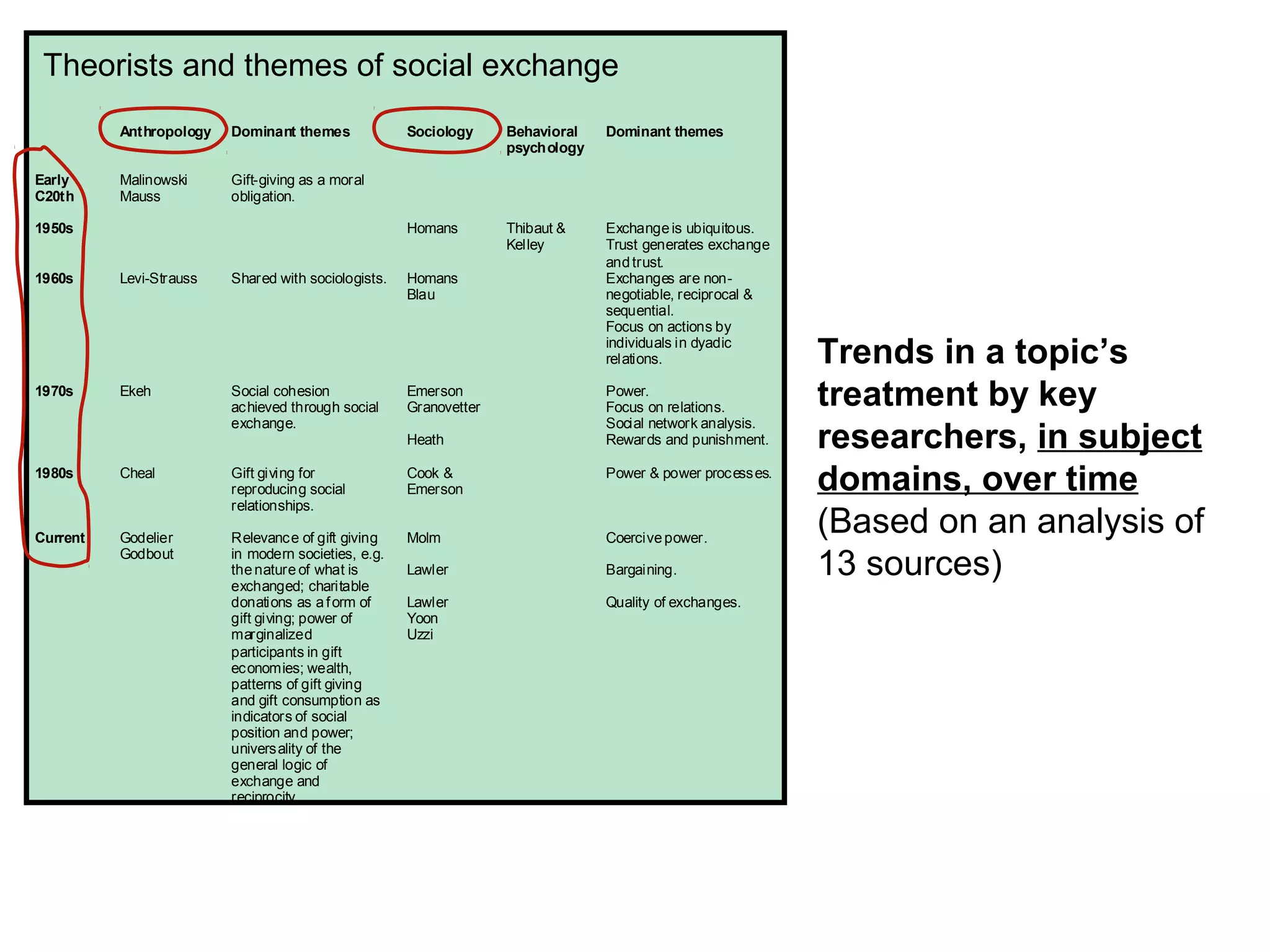 Writing a literature review | PPT