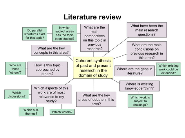Writing a literature review | PPT | Postgraduate Education | College ...