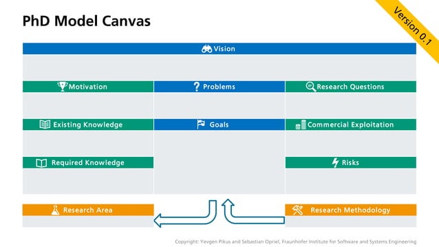 PhD Model Canvas | PPT