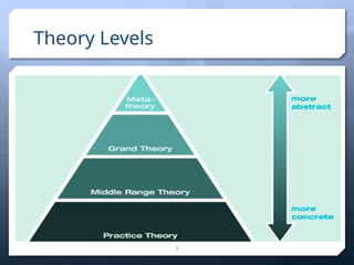 PHDN 602-Theory Development in Nursing Science.pptx