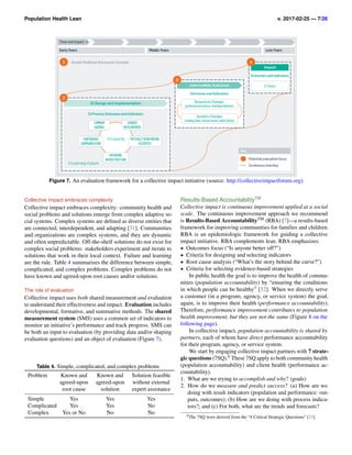 Population Health Lean: An overview | PDF