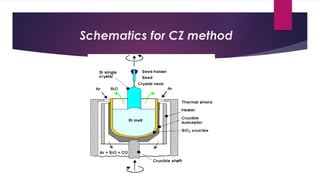 Crystal growth and synthesis techniquePPt.pptx