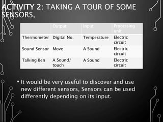 Smart sensors, Smart Speed Bumps | PPTX