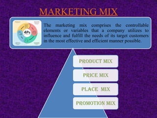 PROMOTIONAL MIX STRATEGIES: A COMPARATIVE CASE STUDY OF LIC OF INDIA ...